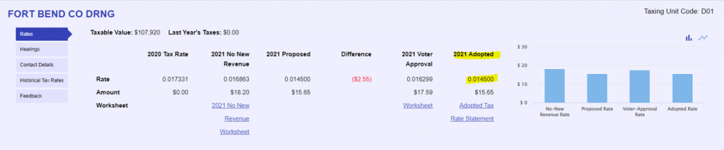 Estimated Taxes – Fort Bend Central Appraisal District